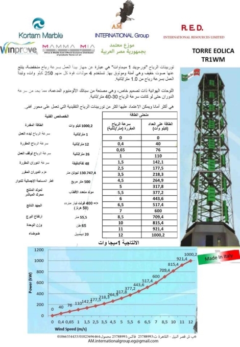 Generating Renewable Energy (Wind Turbines) – kortam